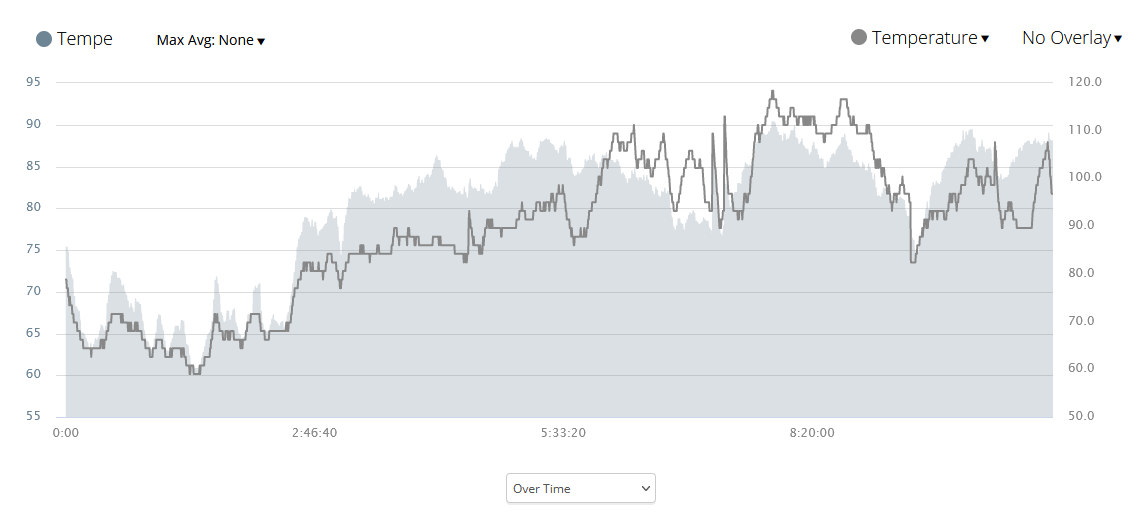 Conquering the Heat: Tracking Real-Time Temperatures with the Garmin ...